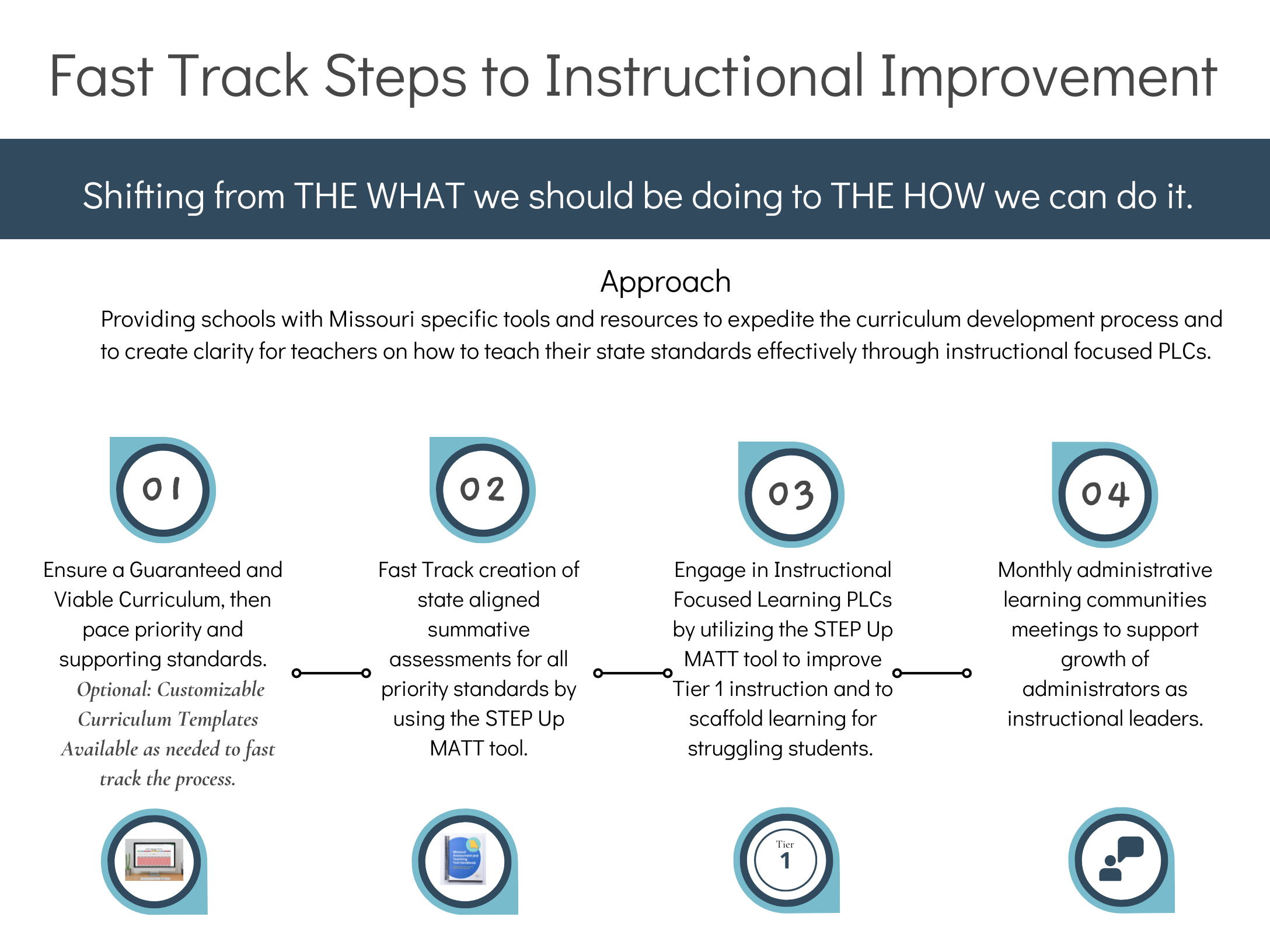 Our Story | Discover Our Journey — STEP Up