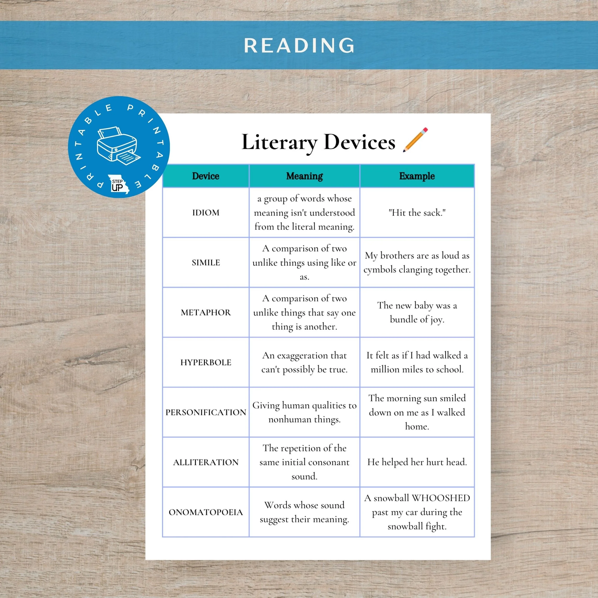 Literary Devices Chart | Figurative Language & Examples — STEP Up