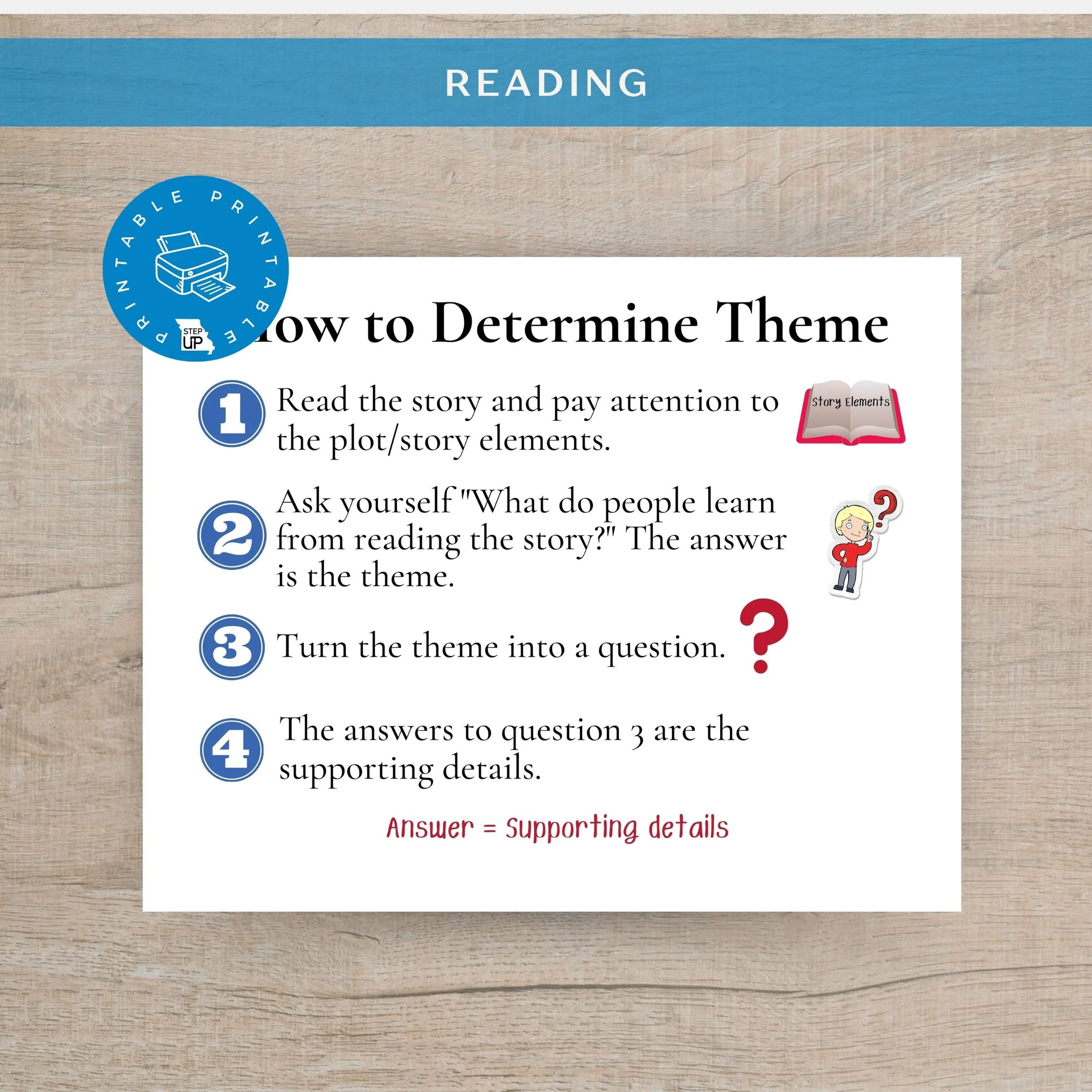 The 5 Paragraph Essay — STEP Up Consulting