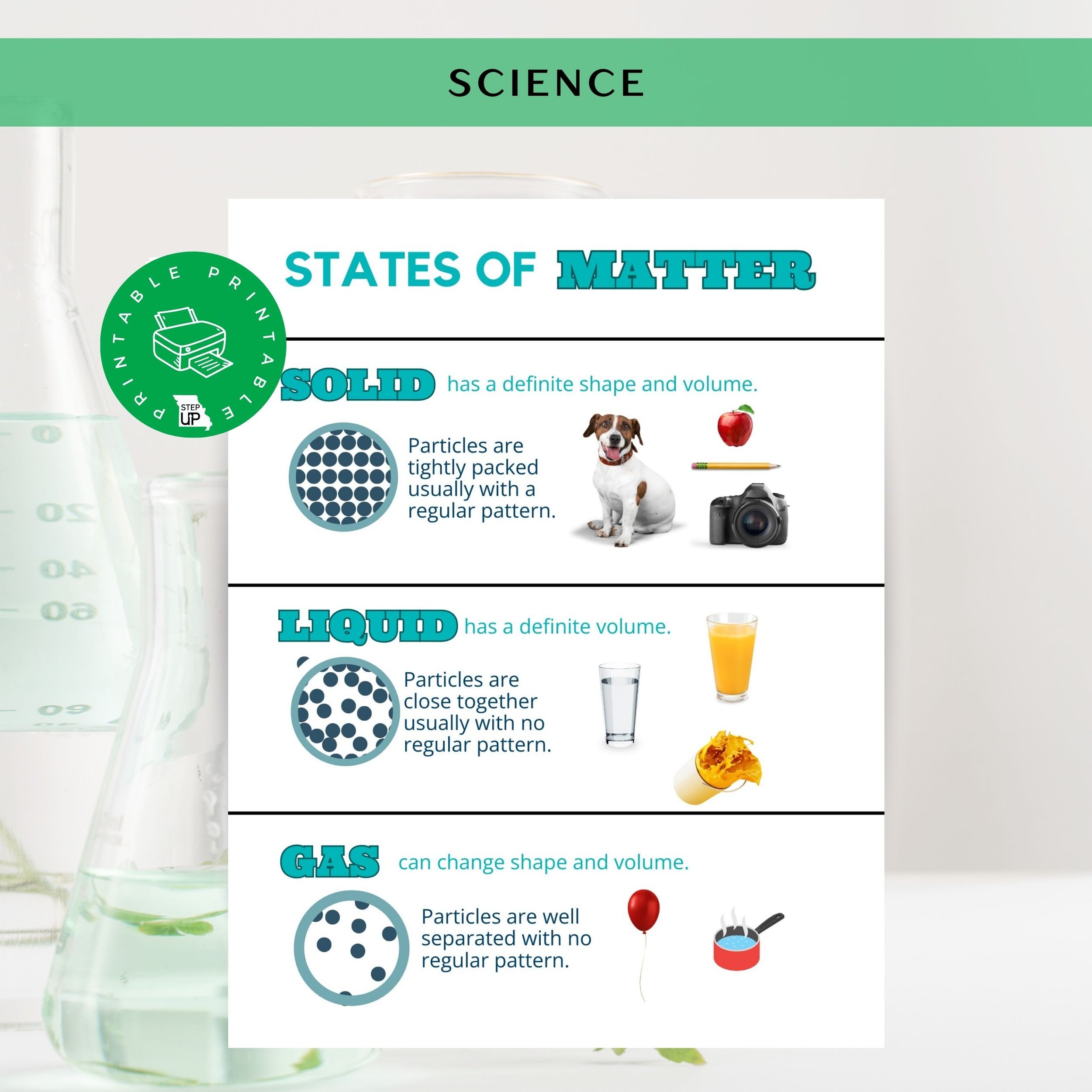 States of Matter Graphic | Solids, Liquids, & Gases Visual — STEP Up