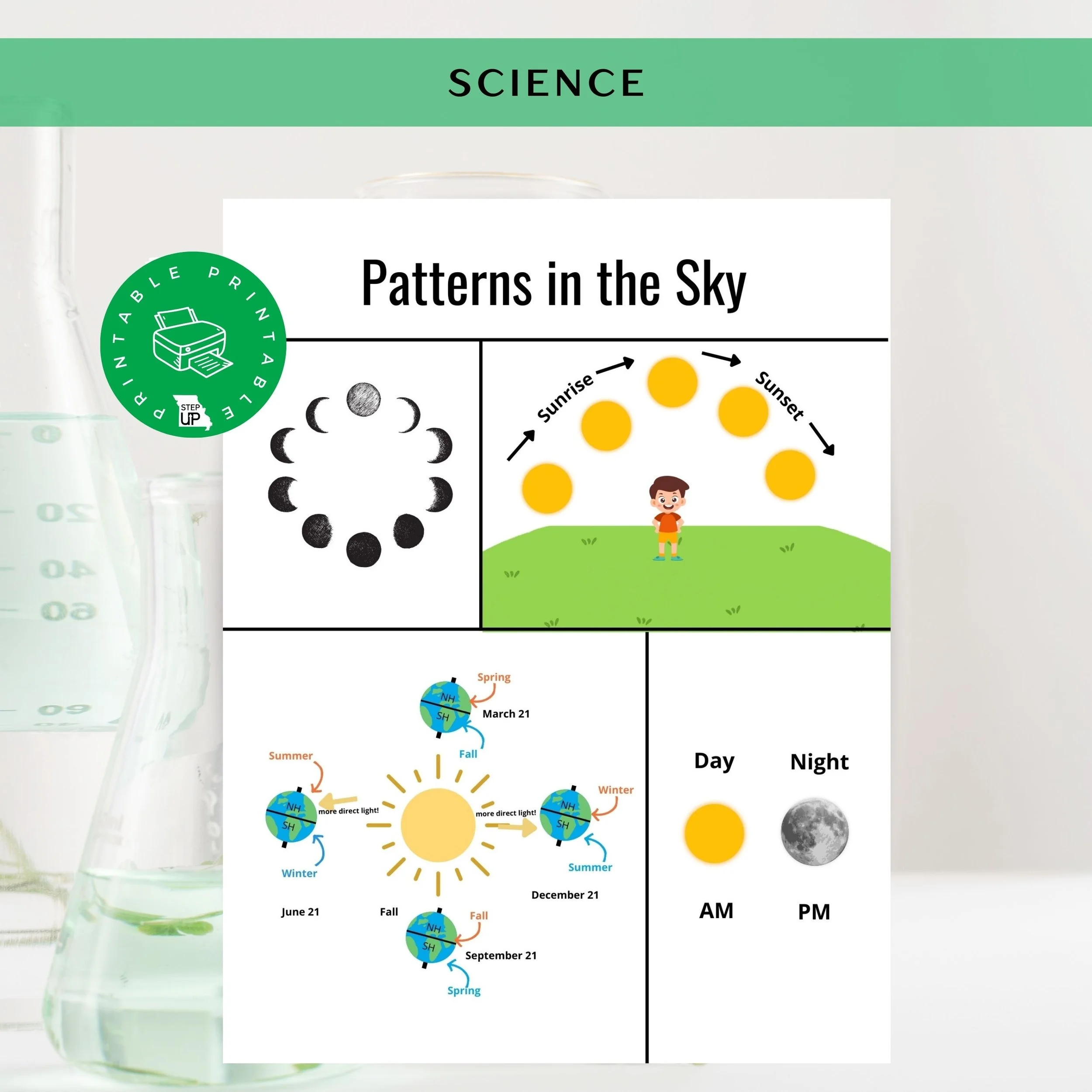 Patterns in the Sky Content Chart | Sun, Moon, & Star Cycles — STEP Up