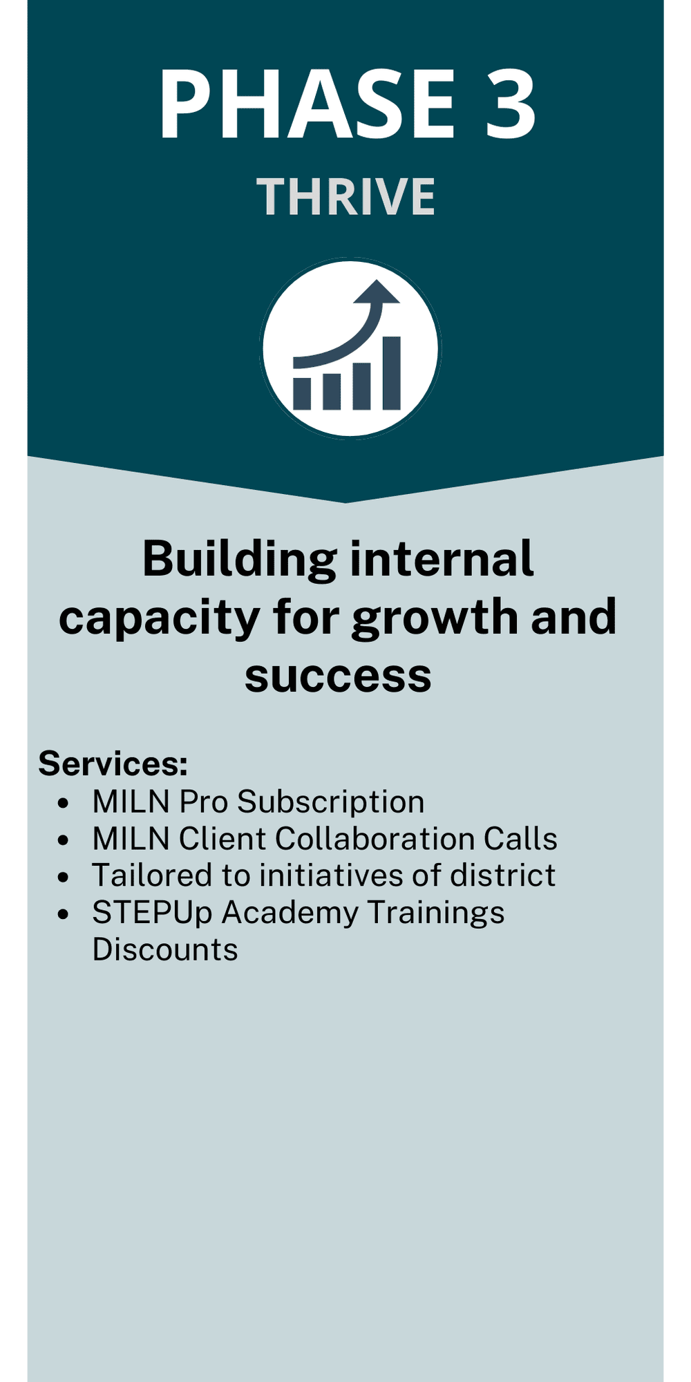 Our Services | Explore Our Expertise — STEP Up