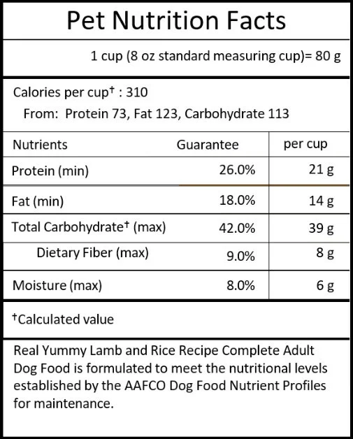Revolutionizing Pet Food Labeling - PFLM is here! — North River Enterprises