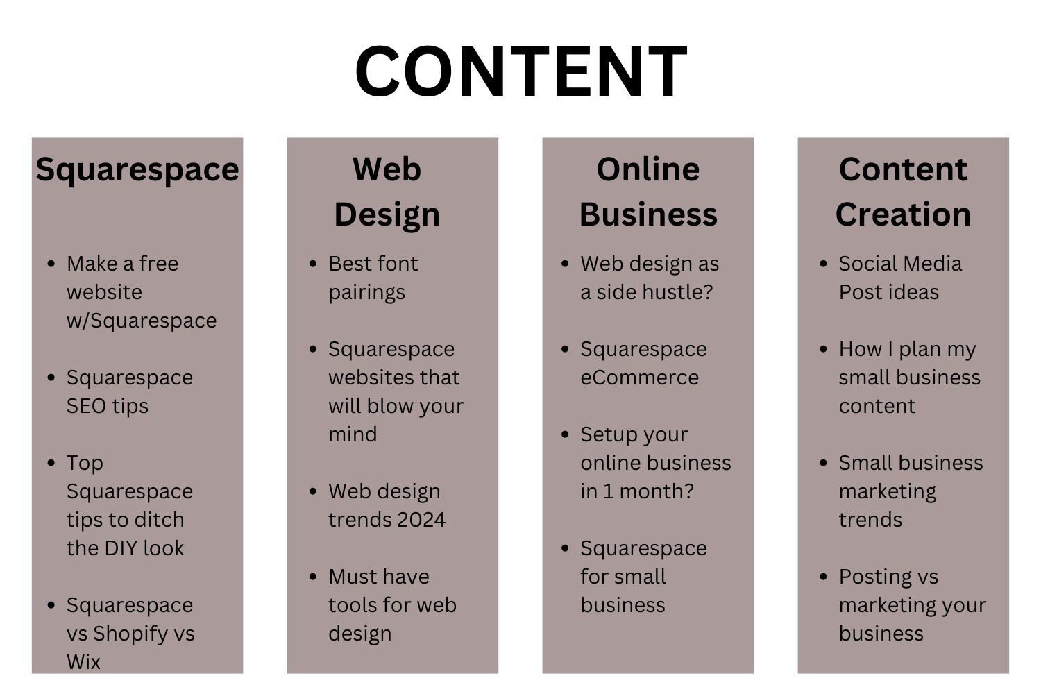 5 Ways to Create Your Business Content Faster — Gold Standard Design