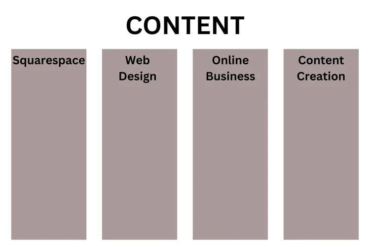 5 Ways to Create Your Business Content Faster — Gold Standard Design