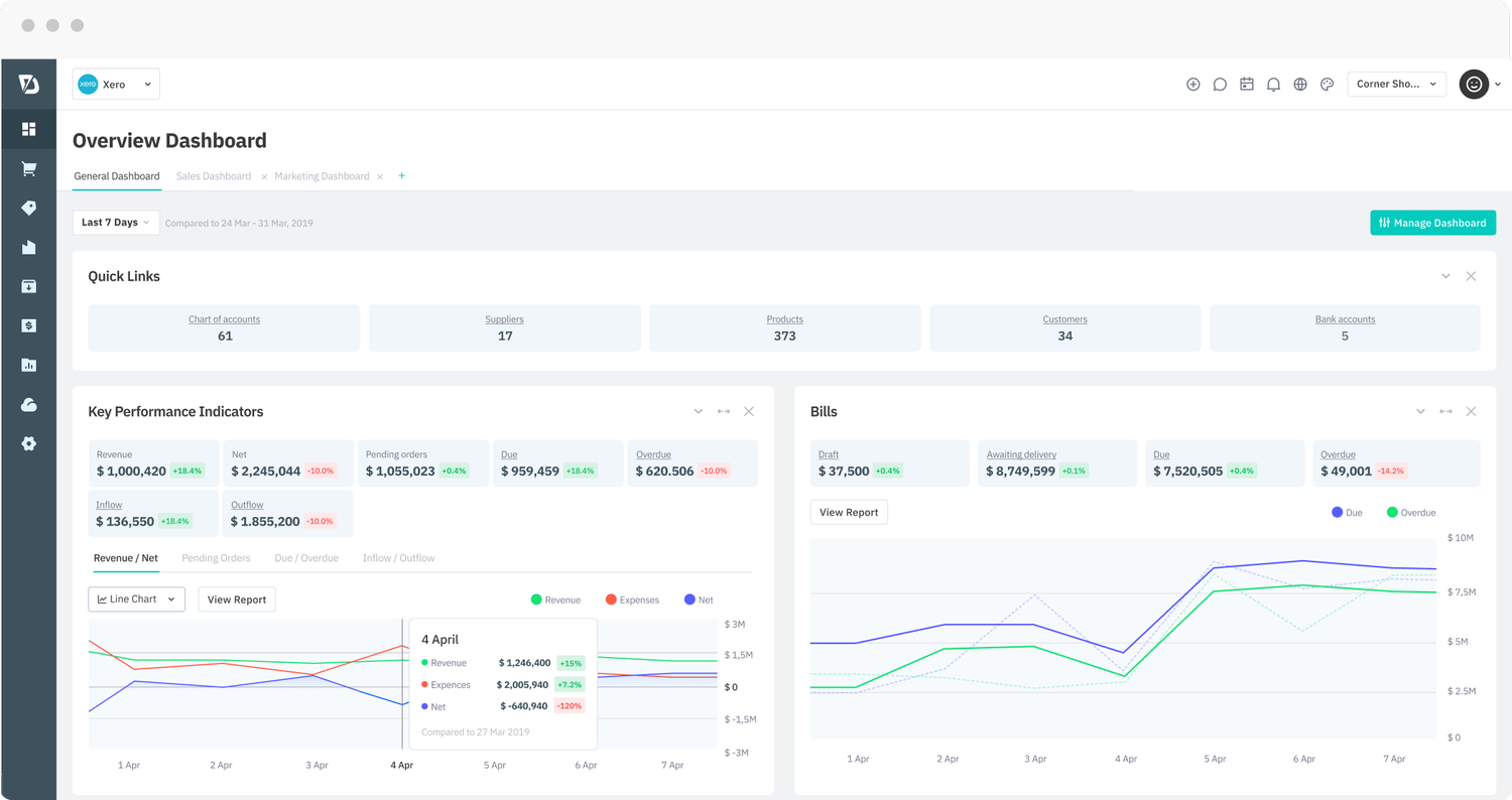 Cin7 Core / DEAR Inventory — Waypoint - #1 Expert Inventory System ...