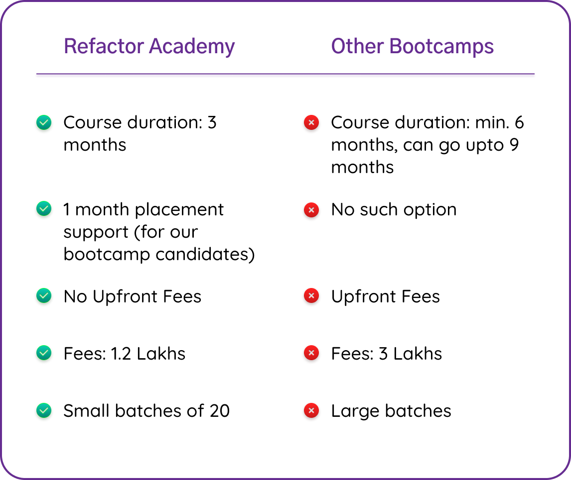 Join Bootcamp — Refactor Academy