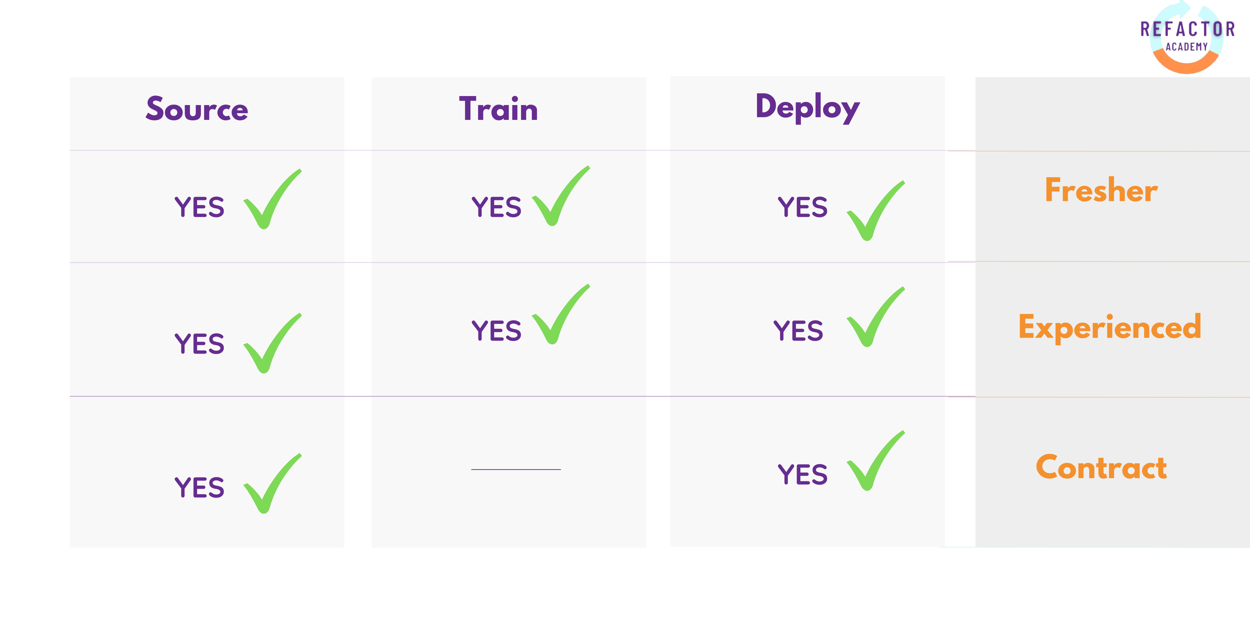 Hire from us — Refactor Academy