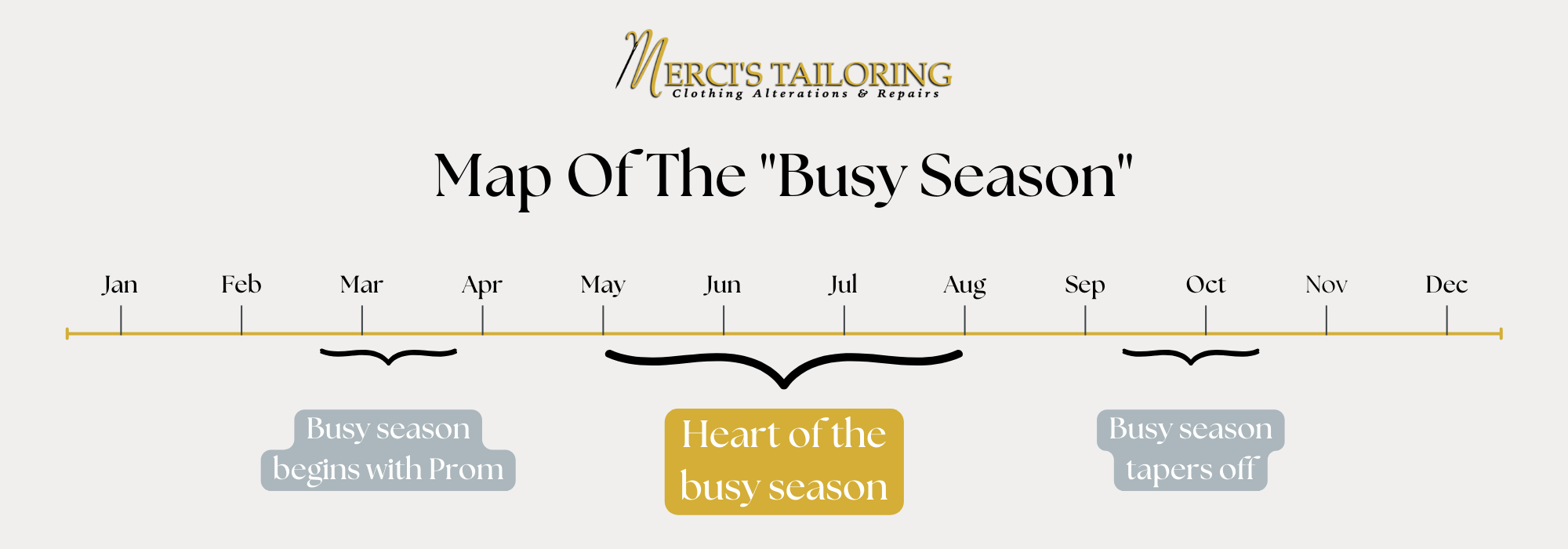 How long does it take to alter a wedding dress? — Merci's Tailoring ...