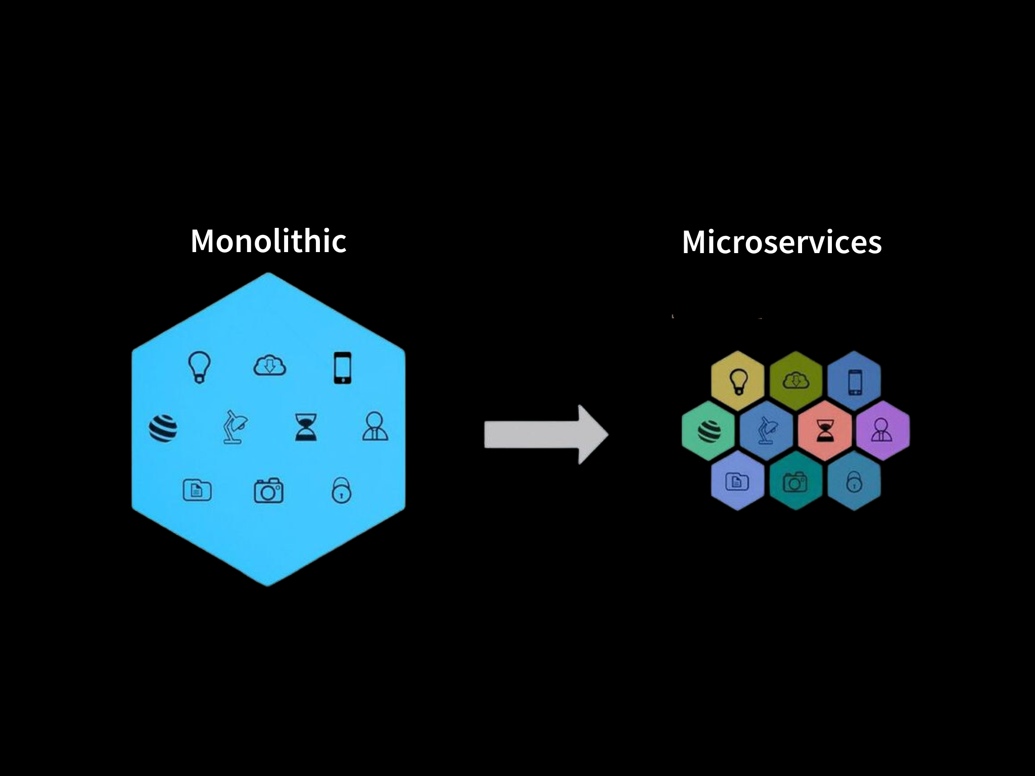 Delve into the world of microservices in full-stack development ...
