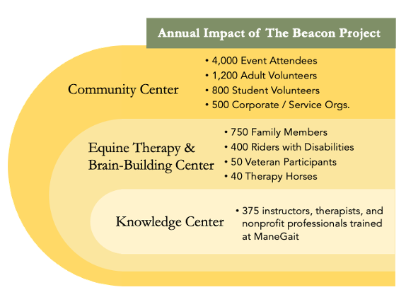 The Beacon Project — ManeGait