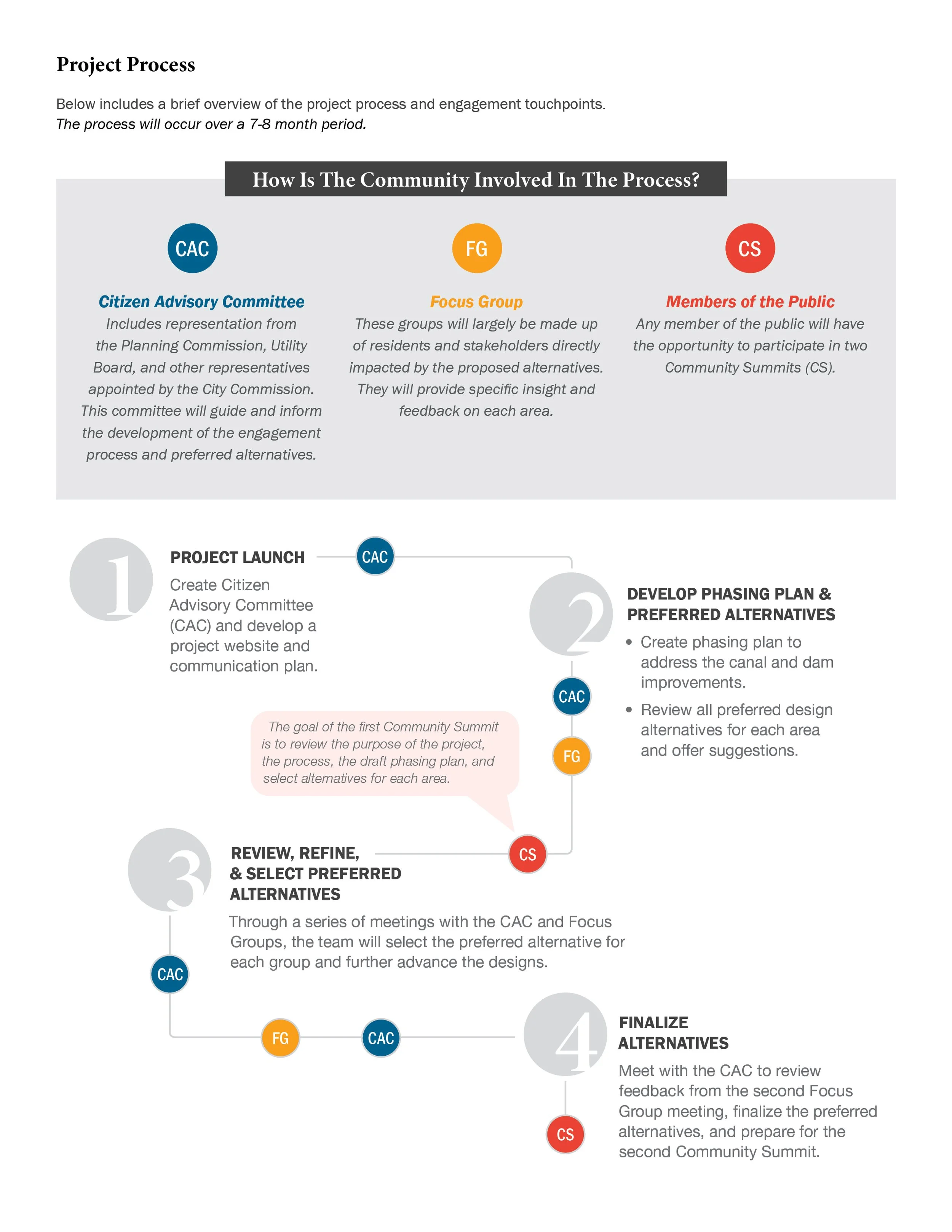 General 2 — Piqua Hydraulic Canal and Dam Safety Design Project