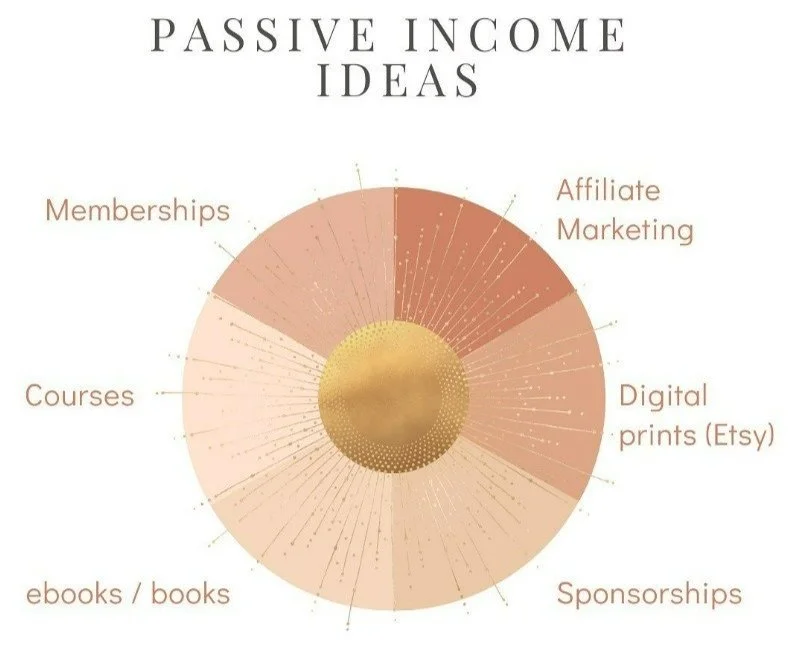 How to Create Passive Income — SACRED CREATIVE