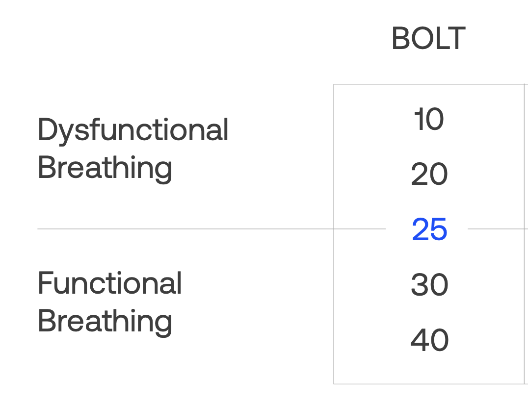 Boost Your Health and Performance: Understanding and Improving Your ...