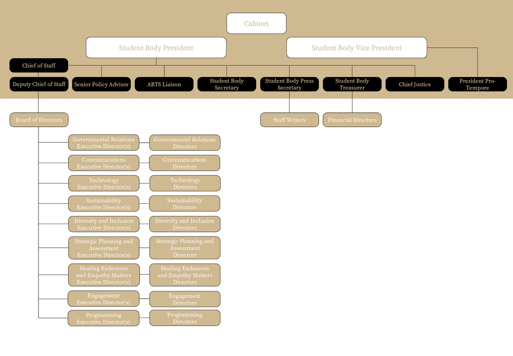 About Us — Purdue Student Government