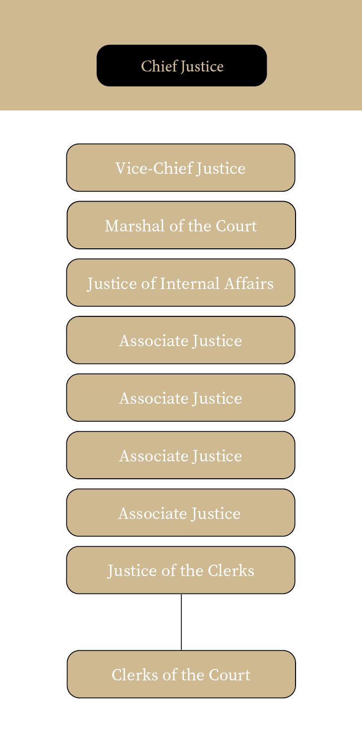 About Us — Purdue Student Government