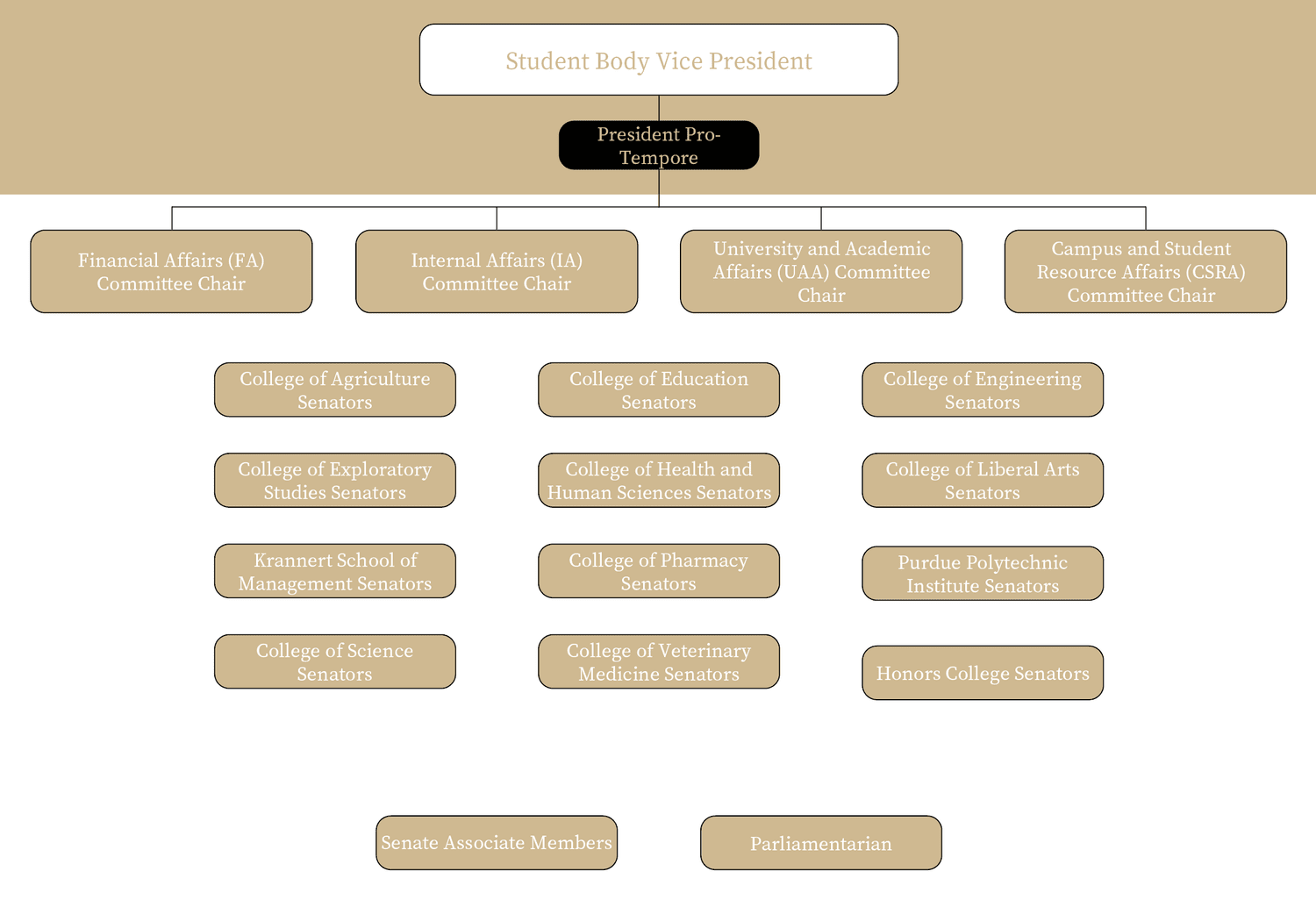 About Us — Purdue Student Government