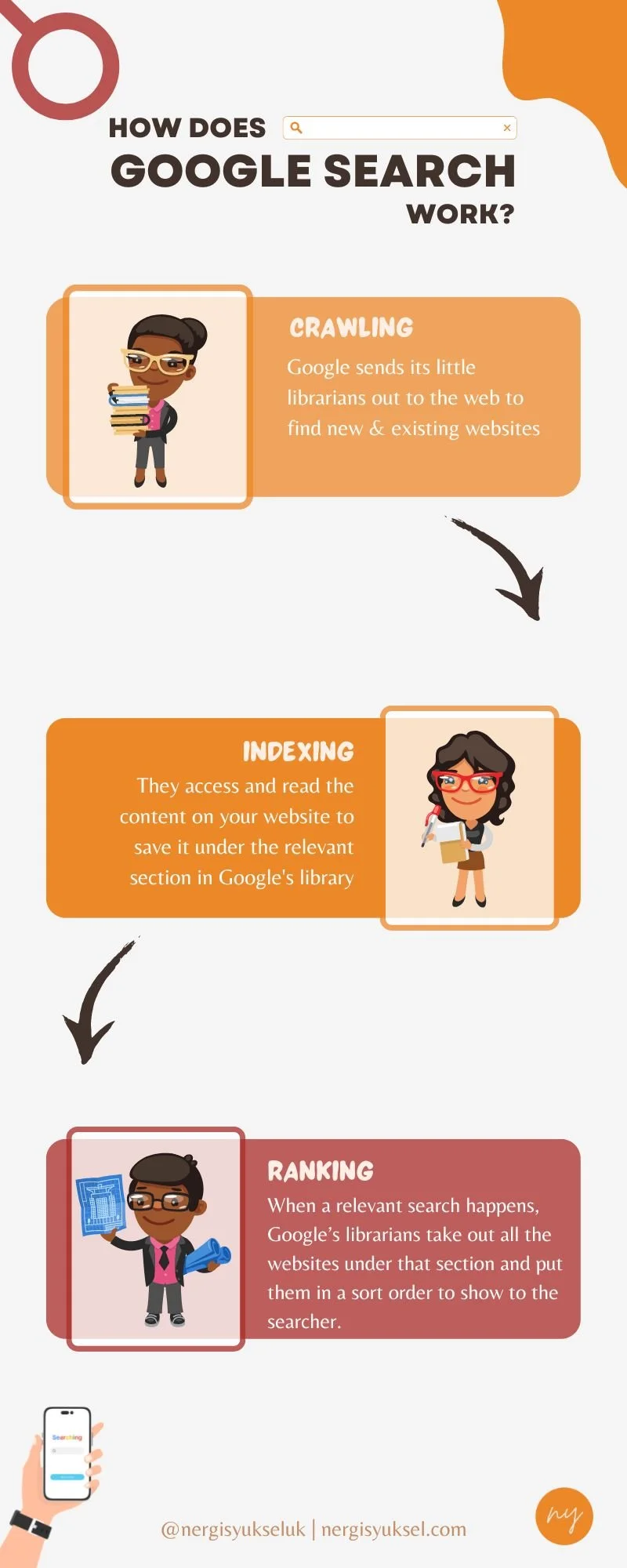 What Is SEO & How Does Google Search Work | Nergis Yuksel