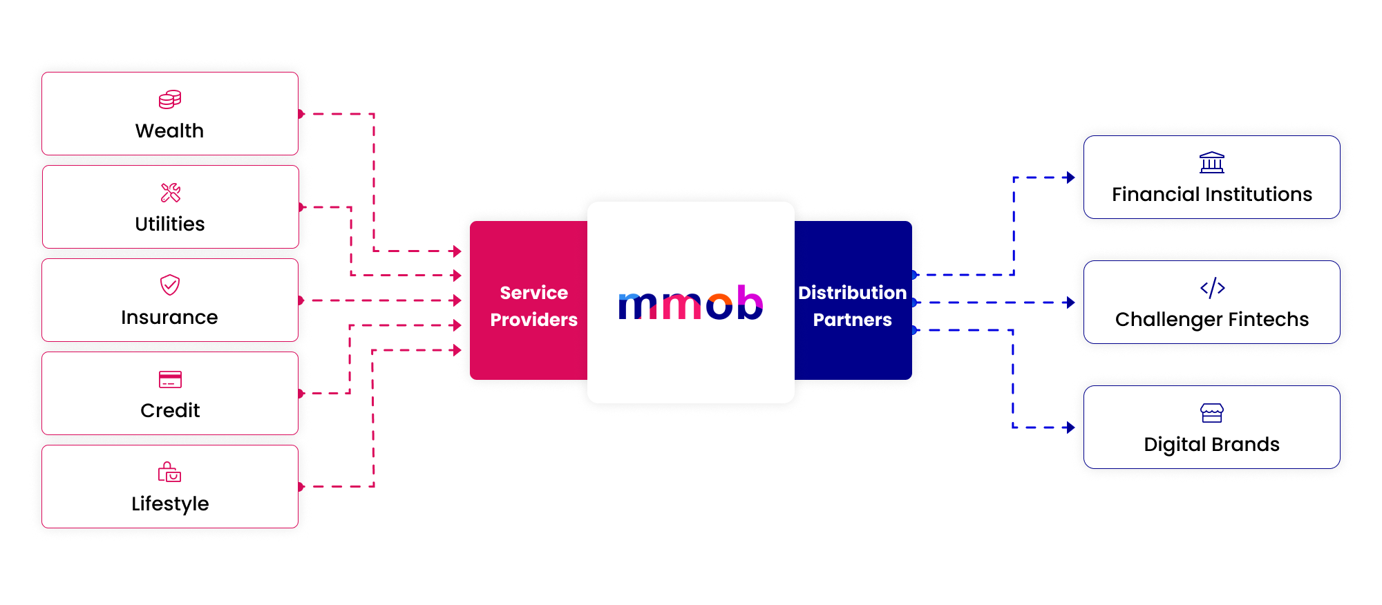 mmob and Security — mmob