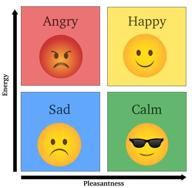 Services — Nancy Parkes