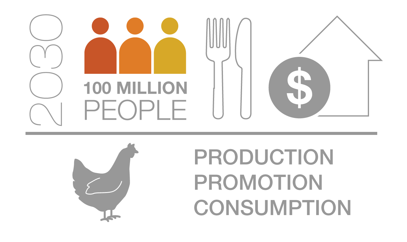 Impact — Hatching Hope