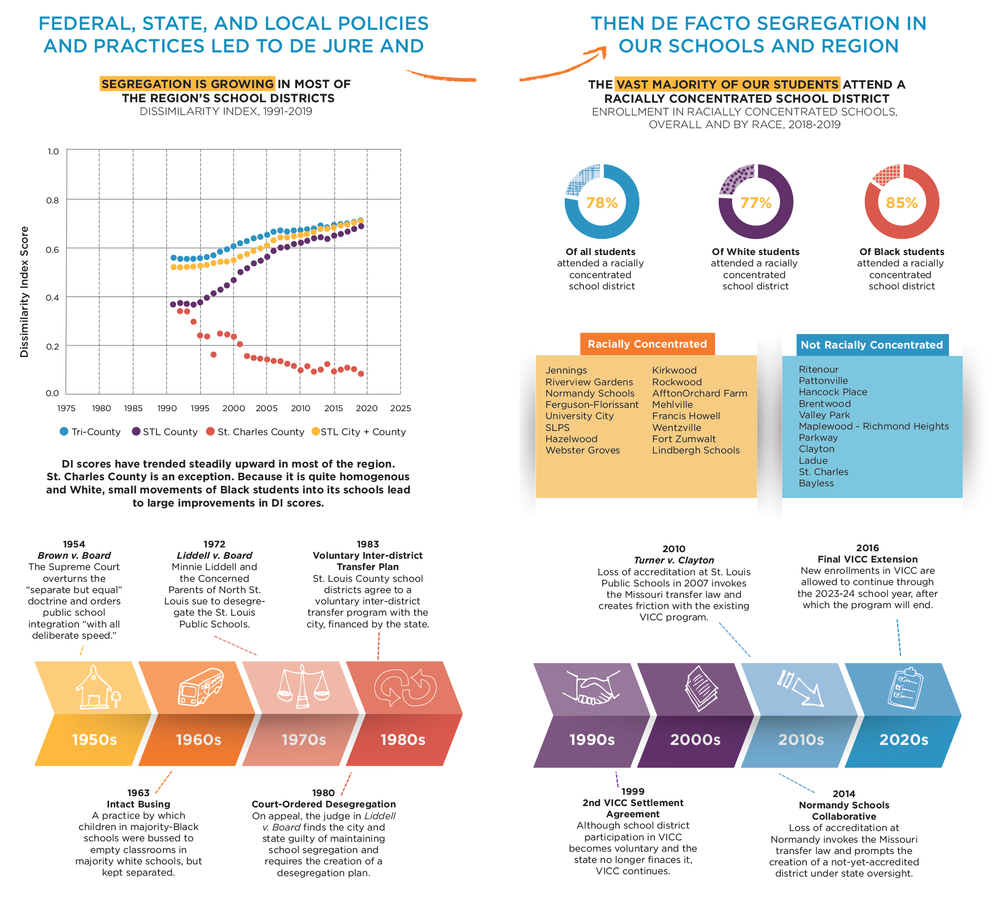 1900: St. Louis’ City/ County Divide — The Saint Louis Story
