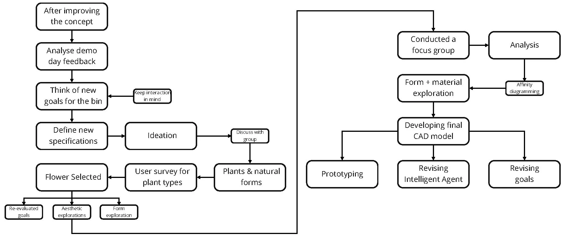 Present — Portfolio | Amar Mohindra