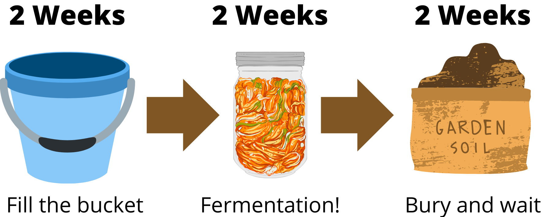 An Introduction to Bokashi