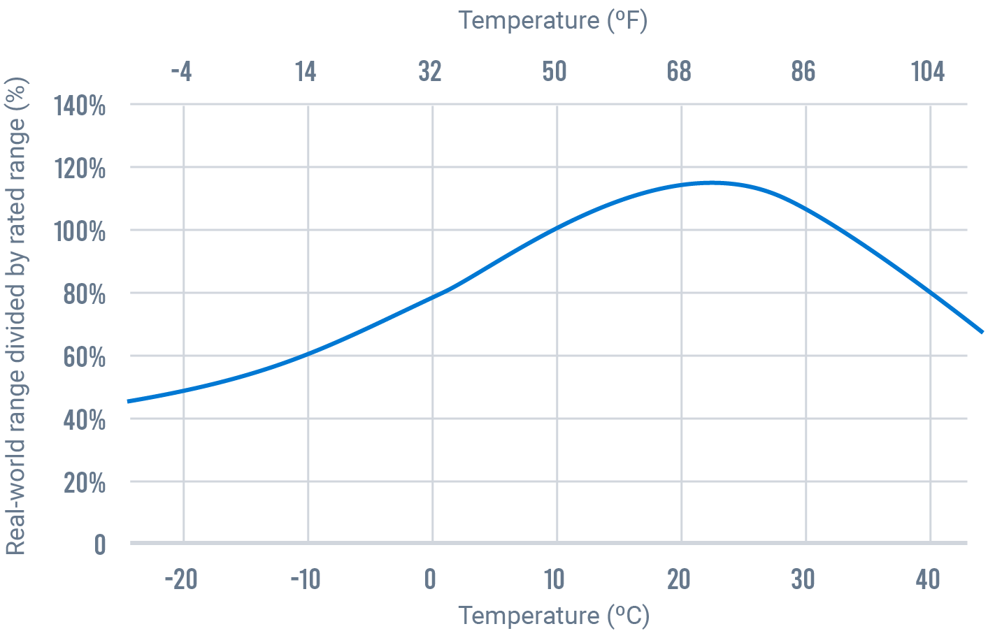 How temperature can affect your EV fleet operations — Flipturn