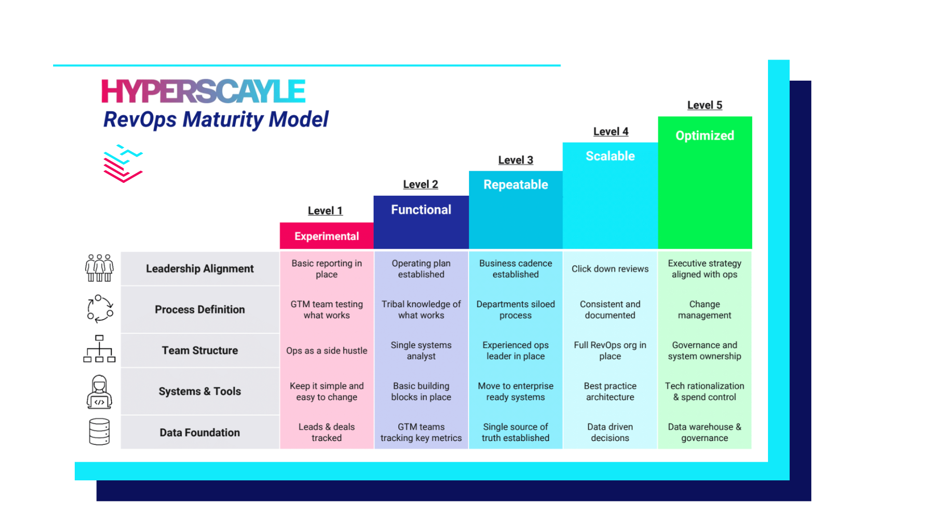 MOps-Apalooza event: RevOps Maturity — Hyperscayle