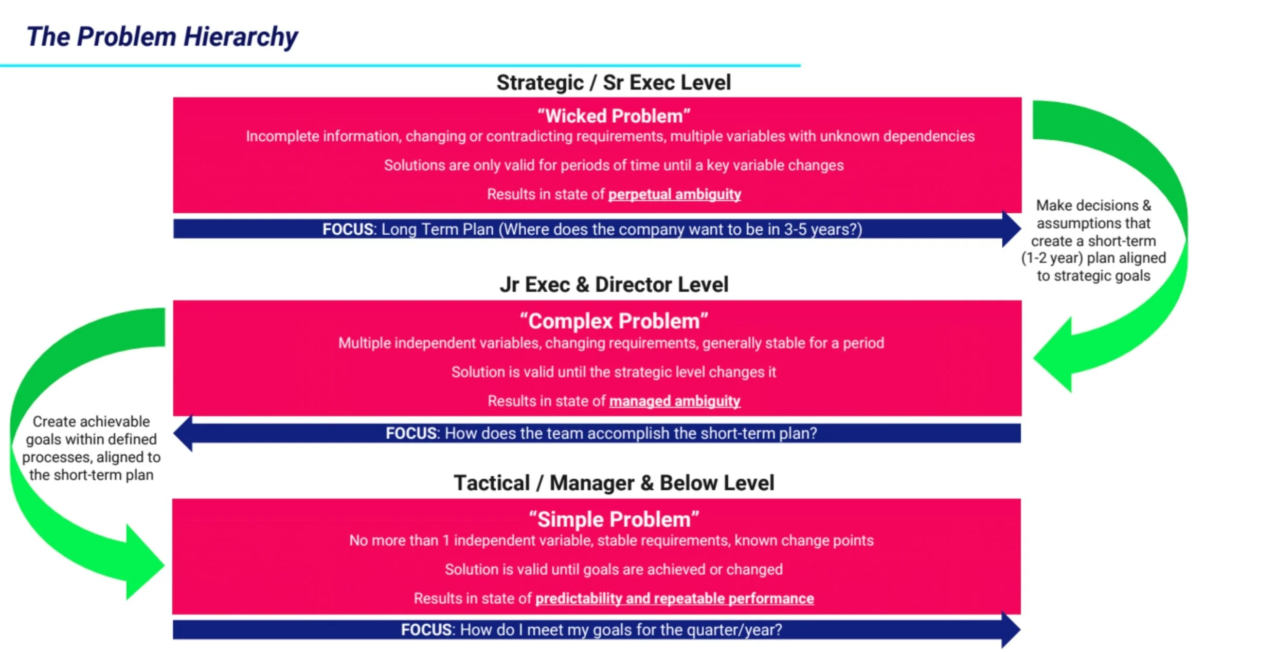 Leveraging the RevOps Team to Solve a Hierarchy of Problems — Hyperscayle