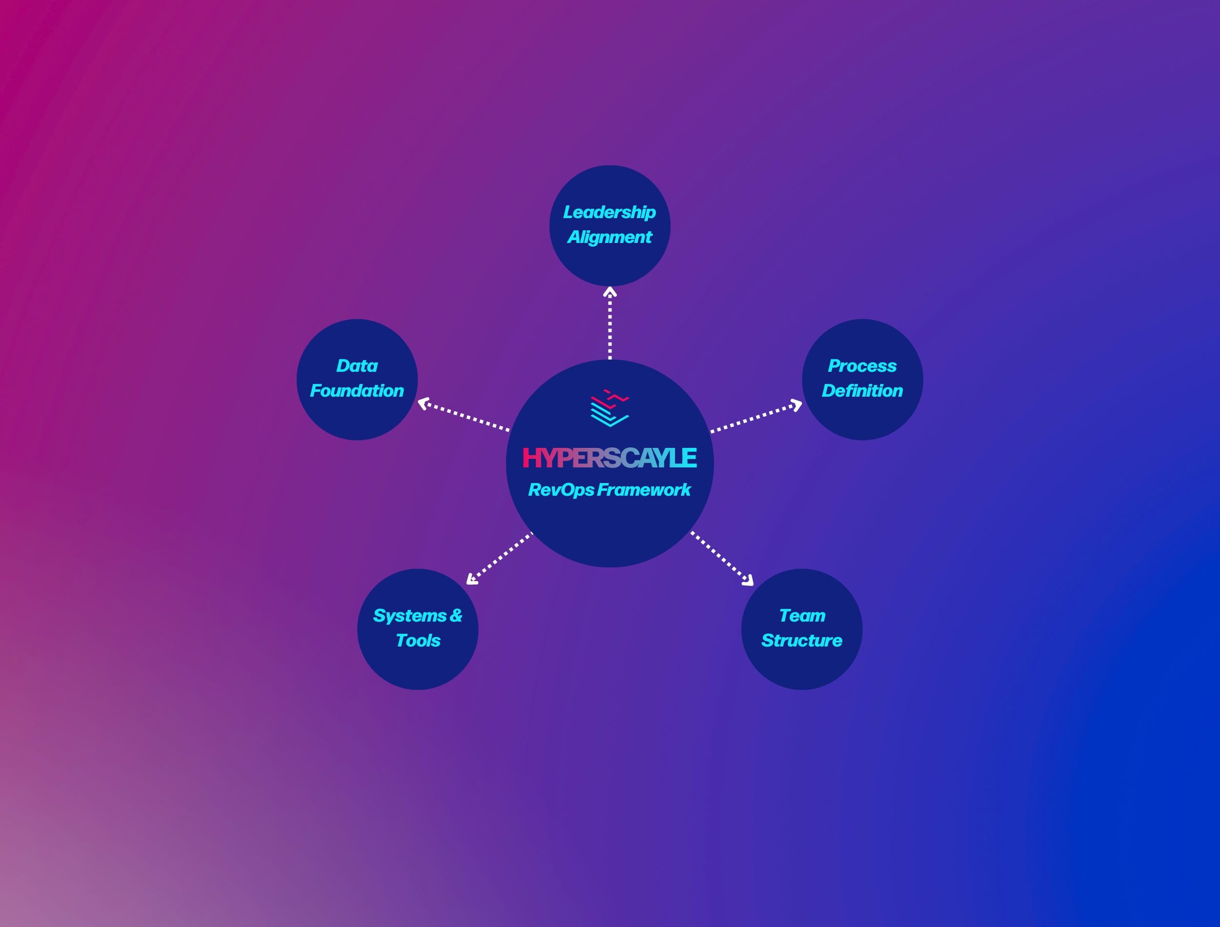 What is RevOps? — Hyperscayle