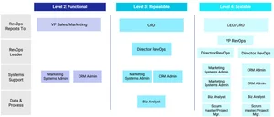 RevOps Framework: Team Structure — Hyperscayle