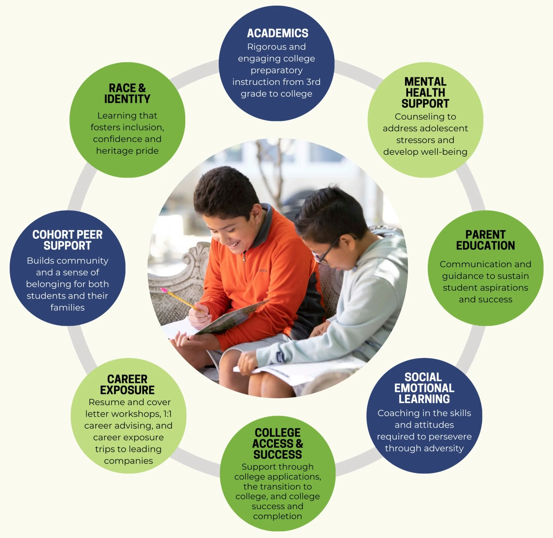 Our Work — Peninsula Bridge