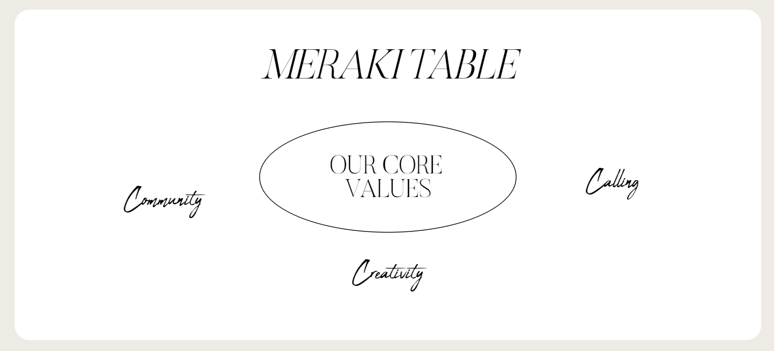 Meraki Table