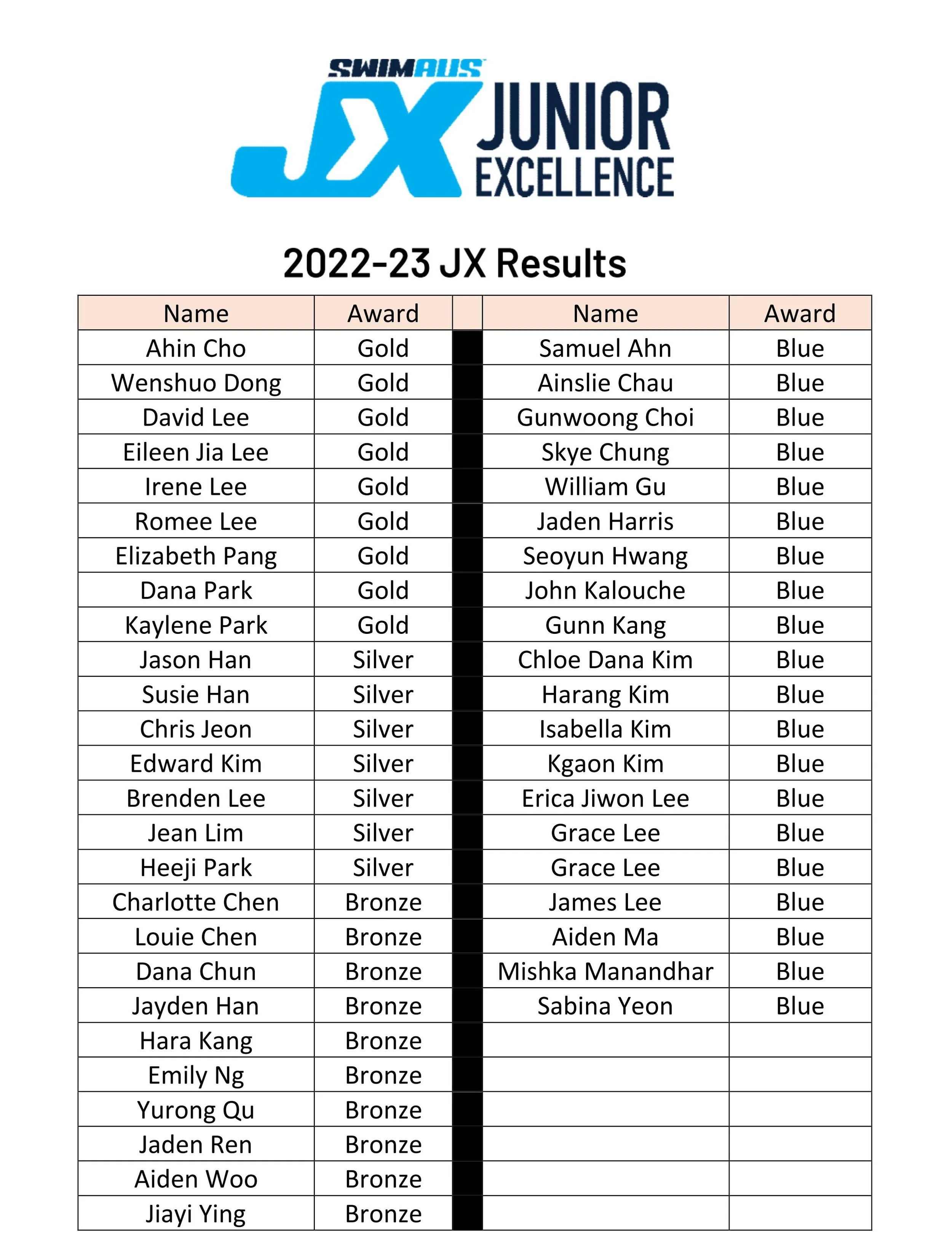 2022-2023 JX Awards — Parramatta City Swim Club