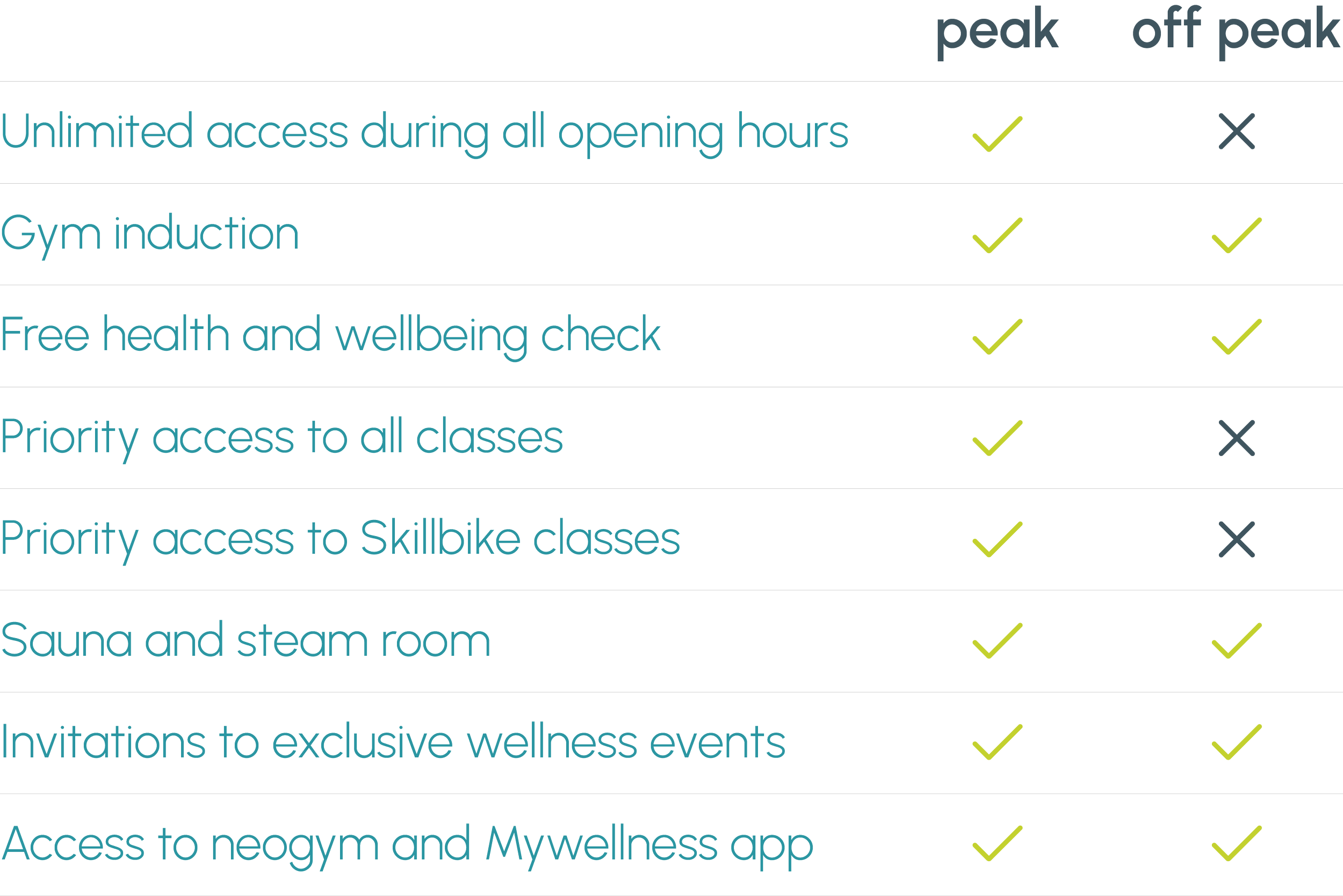 purchase your membership online today — neoGym Aberdeen