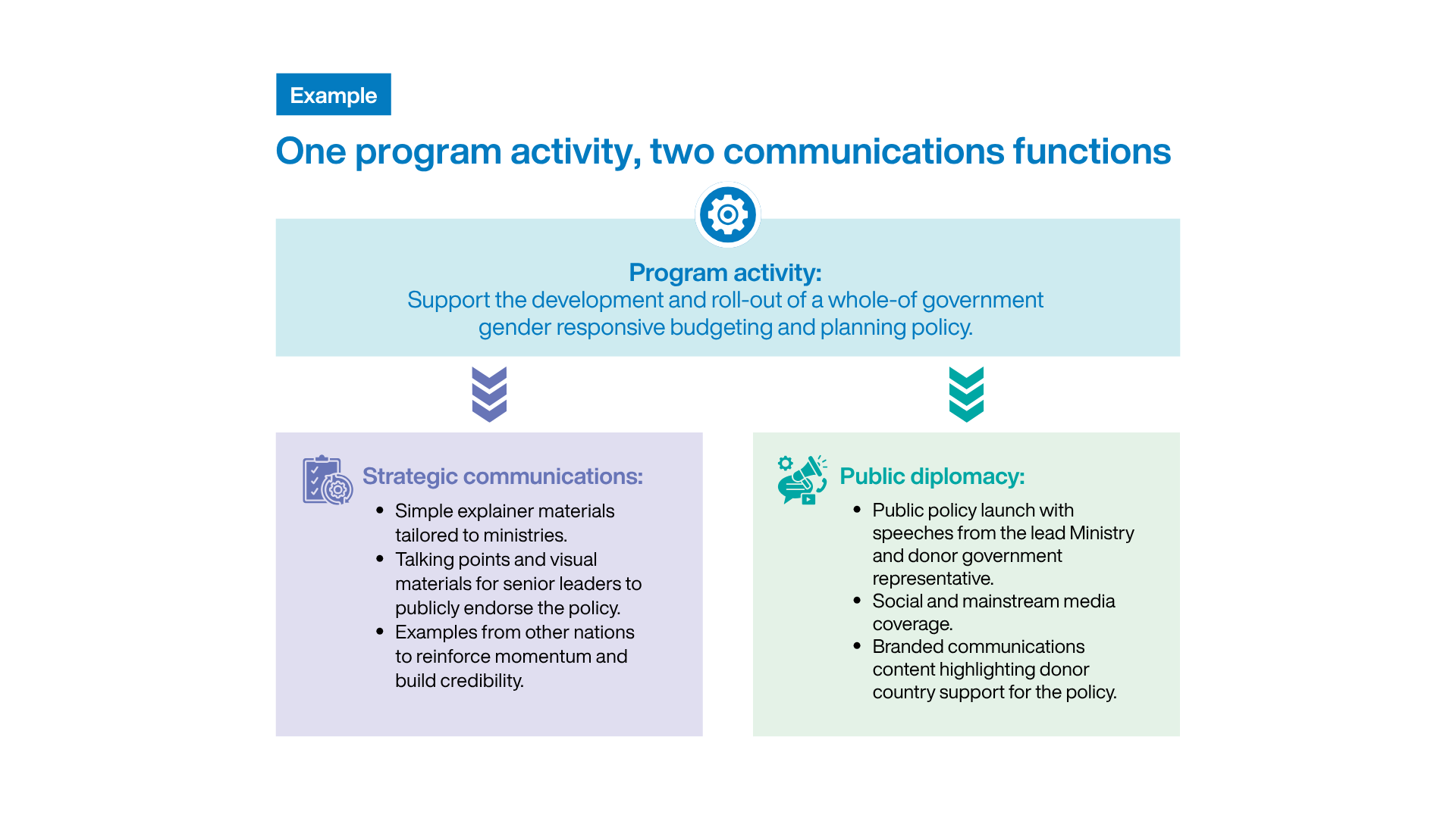 Public diplomacy and strategic communications are not the same – and it ...