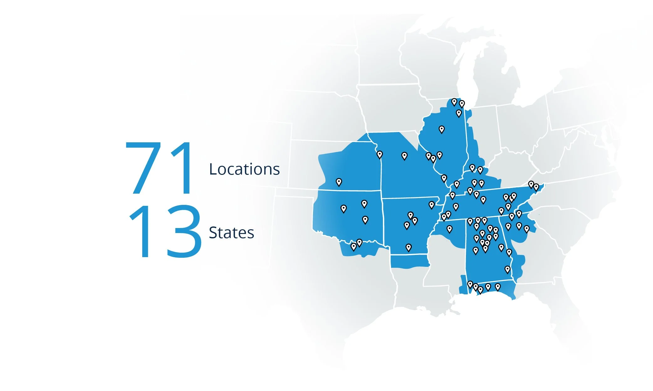 Heritage Distribution Holdings