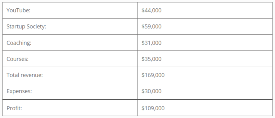 The $100K Method #2: $0-$100,000 In One Year (My Story) — Gillian Perkins
