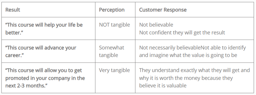 The $100K Method #6: How to Create a Course That Sells — Gillian Perkins