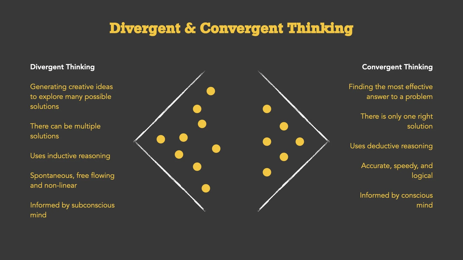 Divergent Thinking