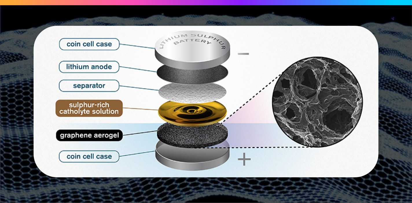 Sphere Energy | Innovative Battery Technology Services