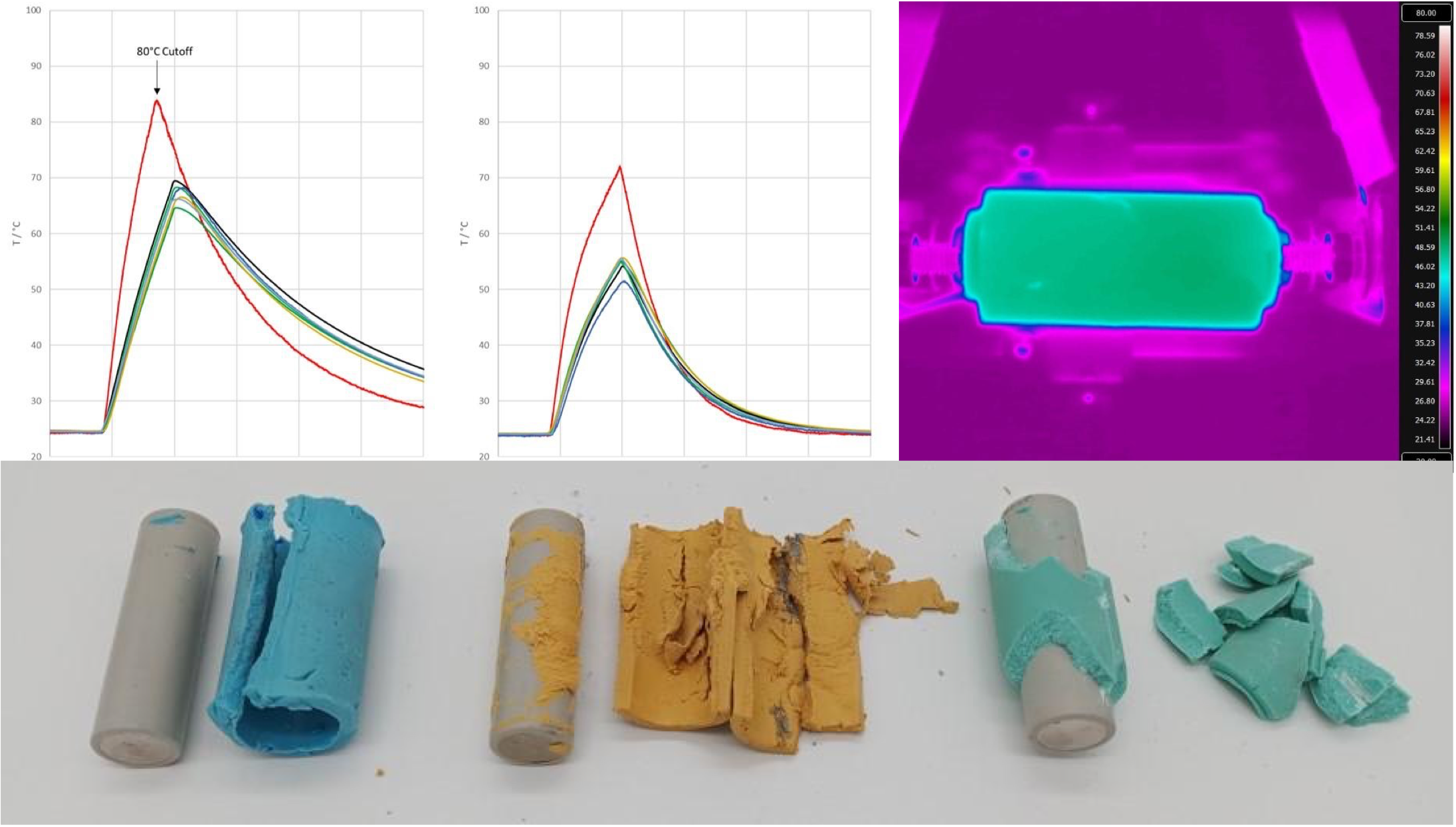Sphere Energy | Innovative Battery Technology Services