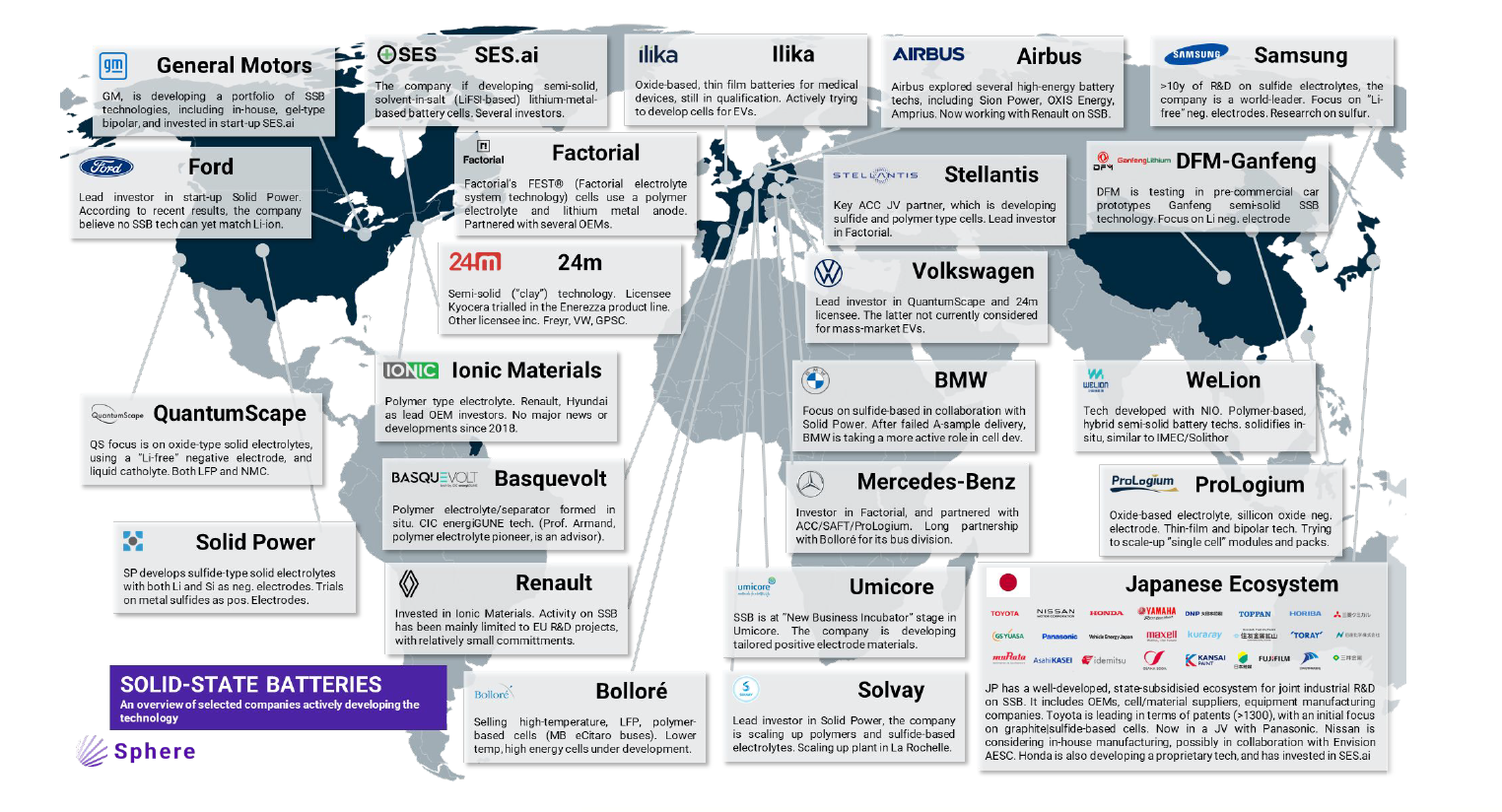 Sphere Energy | Innovative Battery Technology Services