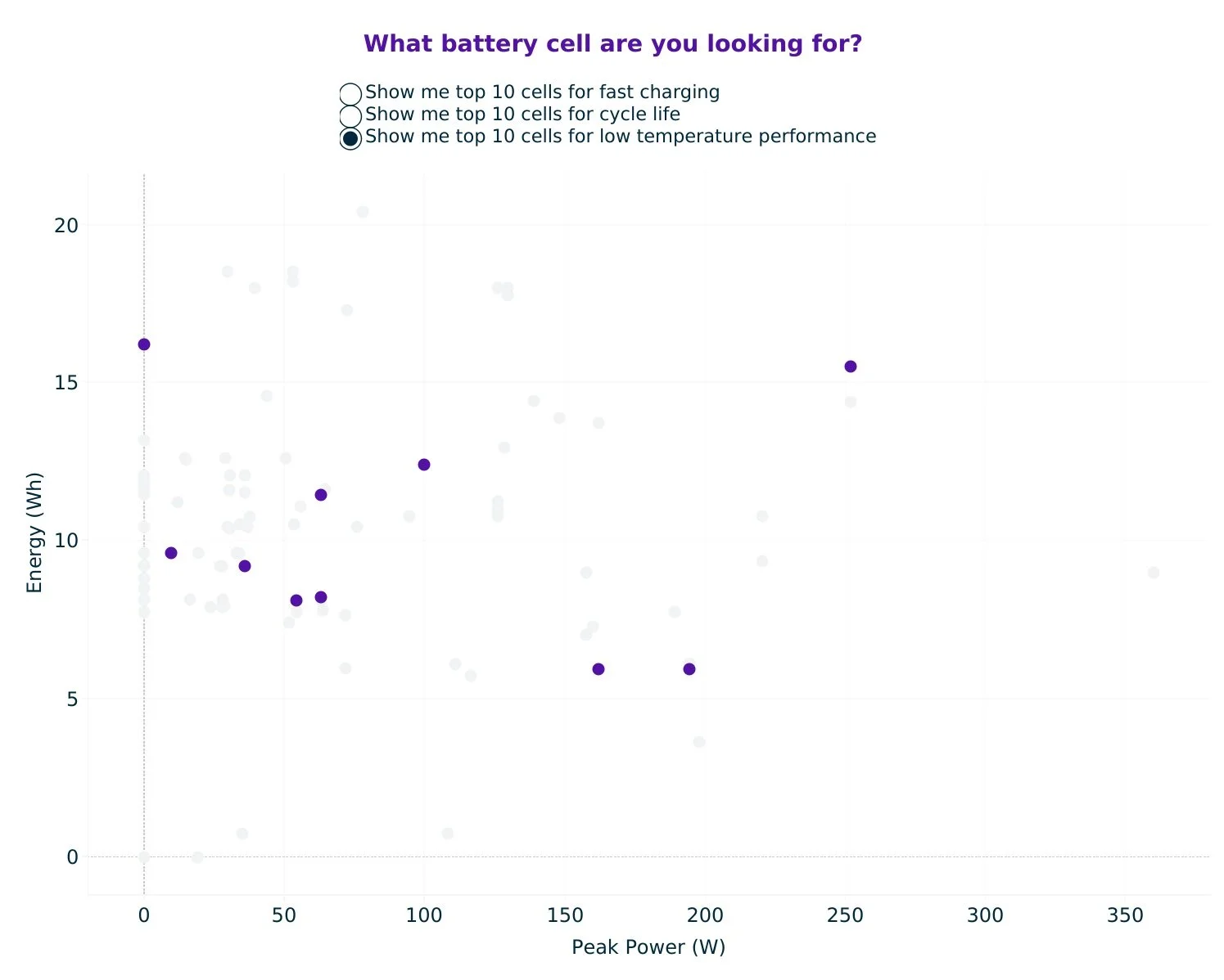 Sphere Energy | Innovative Battery Technology Services