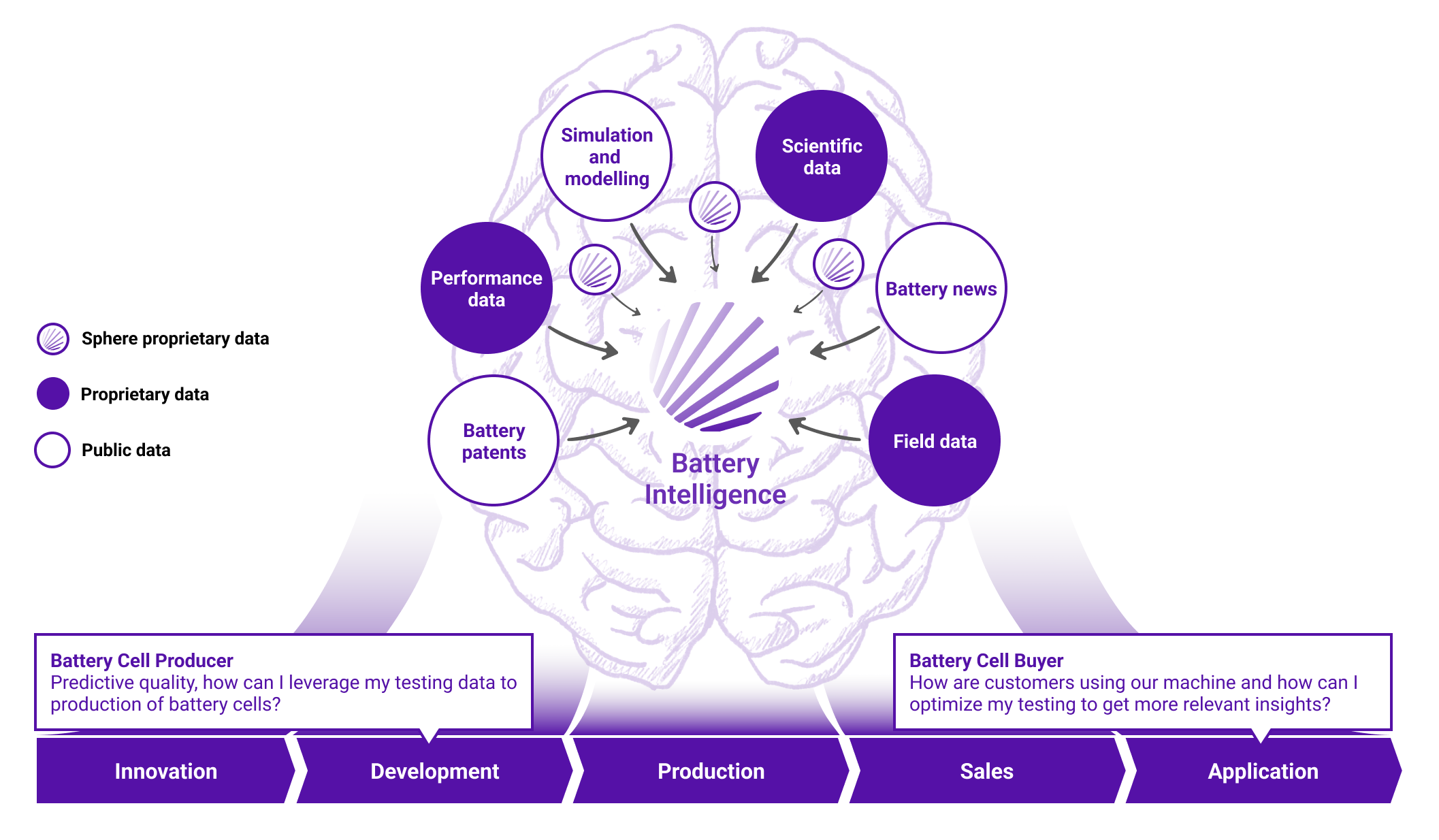 Sphere Energy | Innovative Battery Technology Services