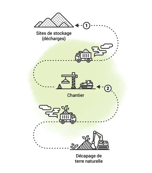 terre-utile.fr