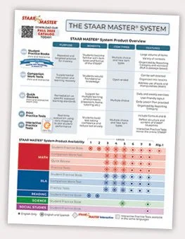 Request a Quote — STAAR MASTER