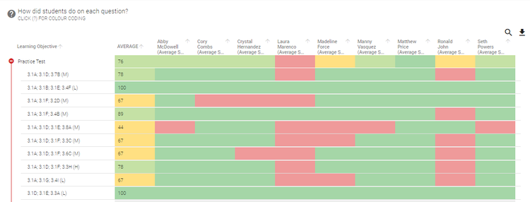 Product Overview — STAAR MASTER
